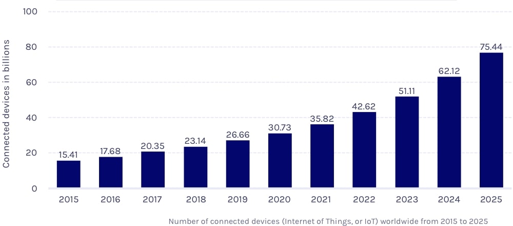 Web and software development trends to expect in 2019 Web and software development trends to expect in 2019