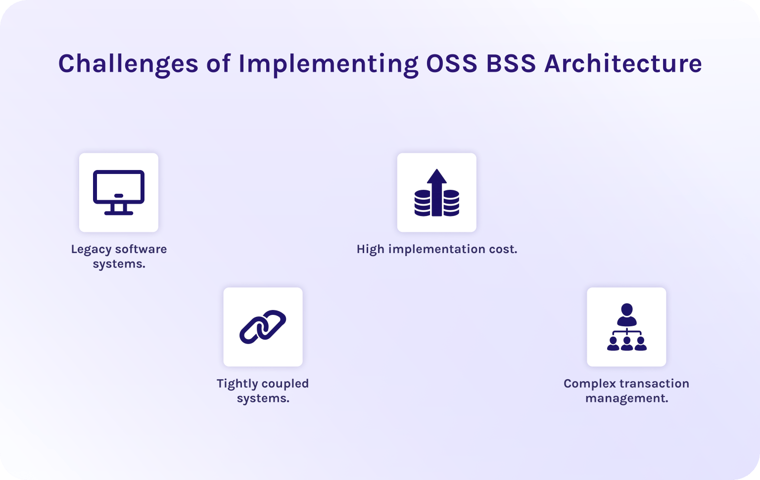 Modern OSS BSS Architecture: How Telecom Operators Build 5G Networks