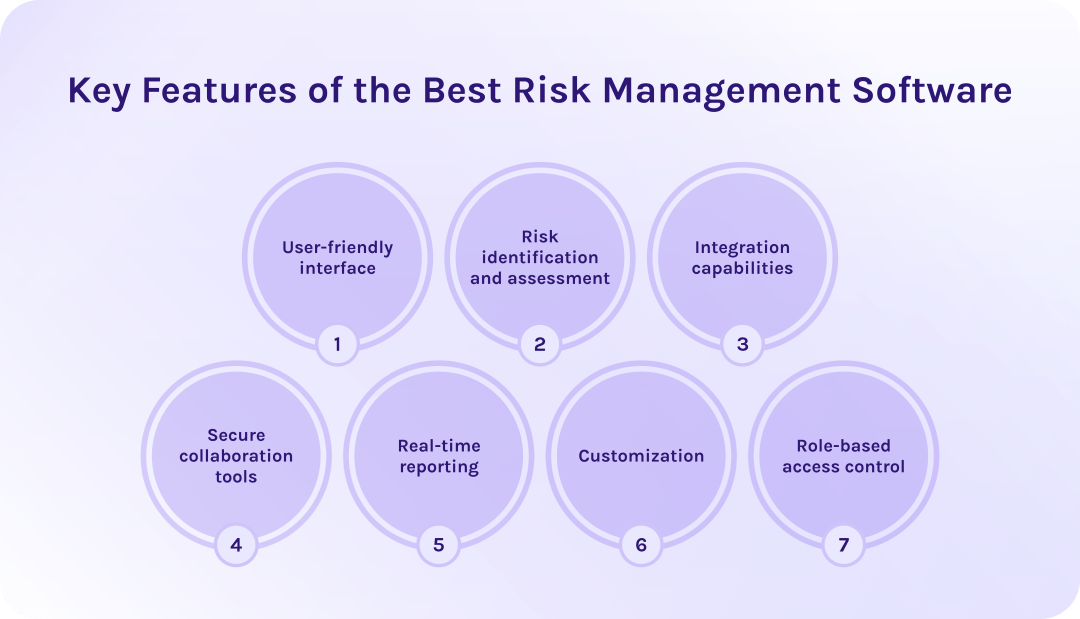 A Guide to the Best Risk Management Software: Top ERM Tools in 2026