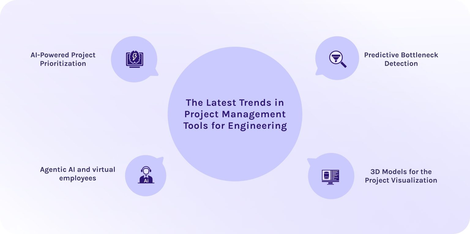 Best Engineering Project Management Tools: Complete Guide & Comparison