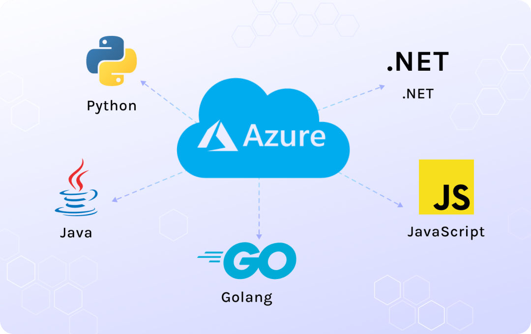 Adopting Cloud Computing: Discovering the Top Programming Languages for ...