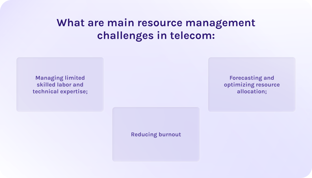 Top Telecom Project Management Challenges and How to Overcome Them